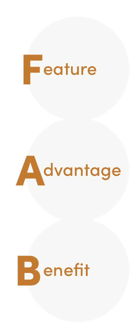 Ditch the Jargon: How to Use the FAB Sales Method to Improve Your Sales ...